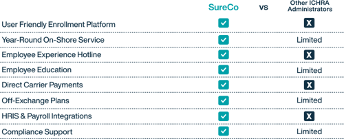 Why SureCo Is the Right Fit for Your Company