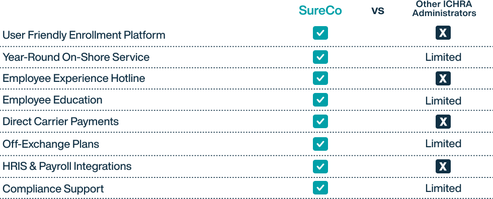 Why SureCo Is the Right Fit for Your Company