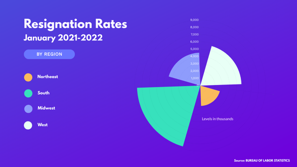 4 Tips on Staying Ahead of the Great Resignation