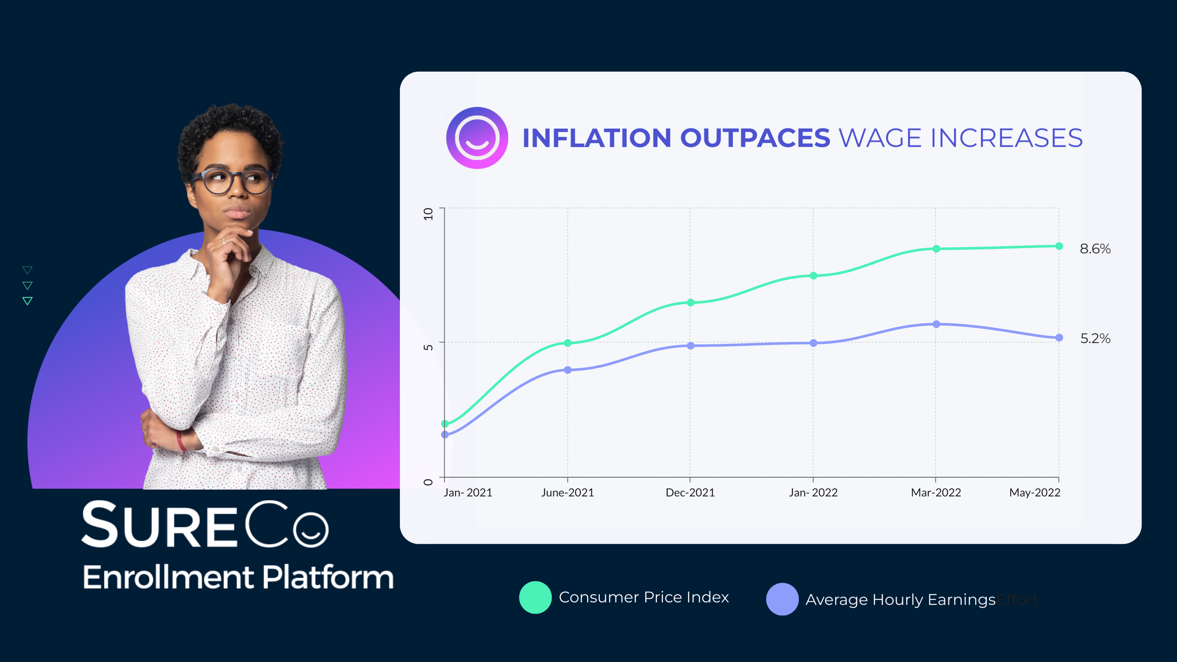 Navigating Through Inflation and Employee Compensation